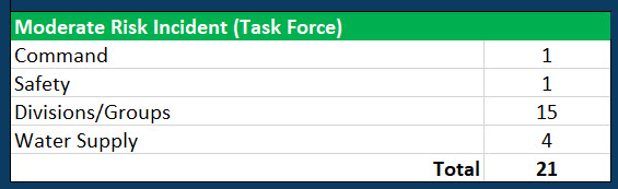 ArcGIS Dashboards